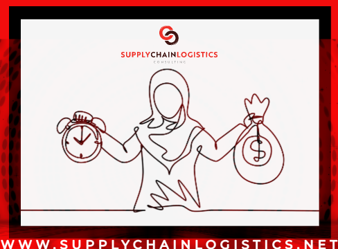 A Five Minute Explanation of "Procurement Costs" - Supply Chain Logistics Consulting